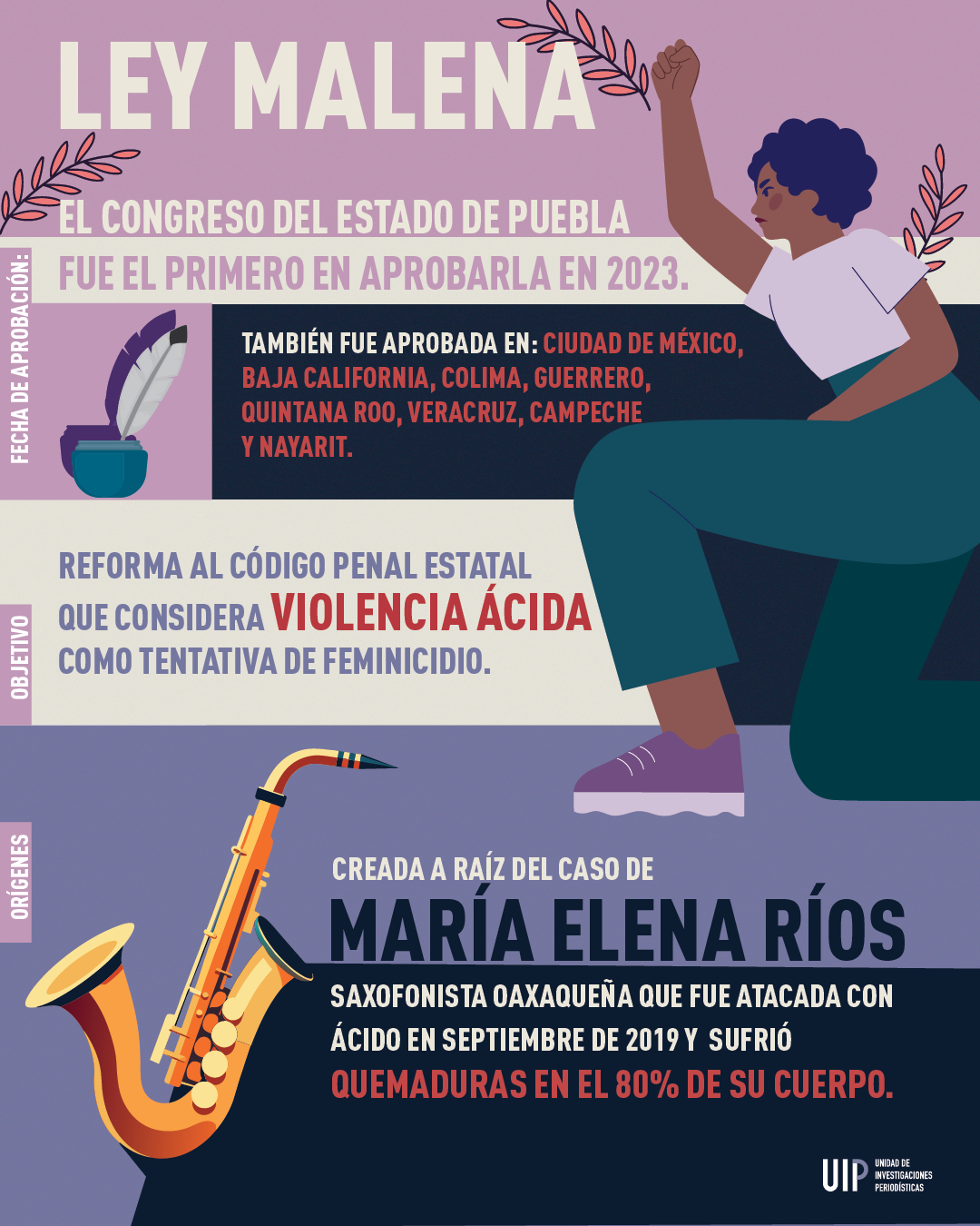 Cinco leyes contra la desigualdad de género – Coordinación para la ...